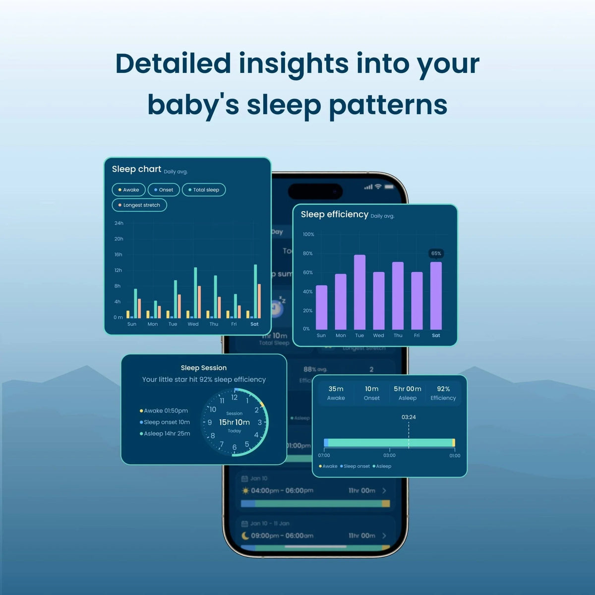 Babysense Safe Sleep Smart Nursery: Video Baby Monitor, Breathing Moti